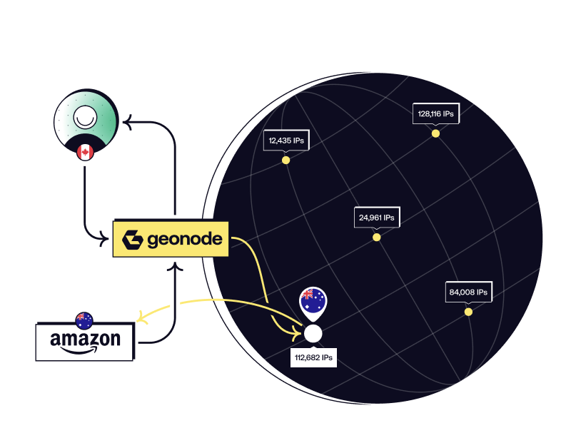 Understanding Proxy IP Types: A Beginner's Comprehensive Guide | Geonode Understanding Proxy IP Types: A Beginner's Comprehensive Guide | Geonode